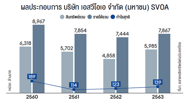 กุลภา อิงค์ธเนศ ทายาท “SVOA” เชื่อมโลกธุรกิจด้วยแนวคิดดิจิทัล - Forbes ...