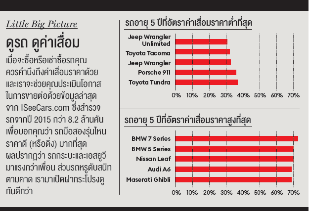 Jay Adair มหาเศรษฐีป่าช้ารถ “Copart” - Forbes Thailand