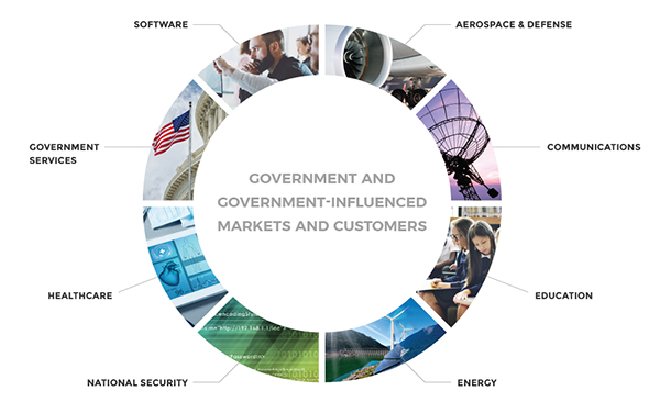 Veritas Capital สร้างความมั่งคั่งจากกิจการของรัฐ - Forbes Thailand